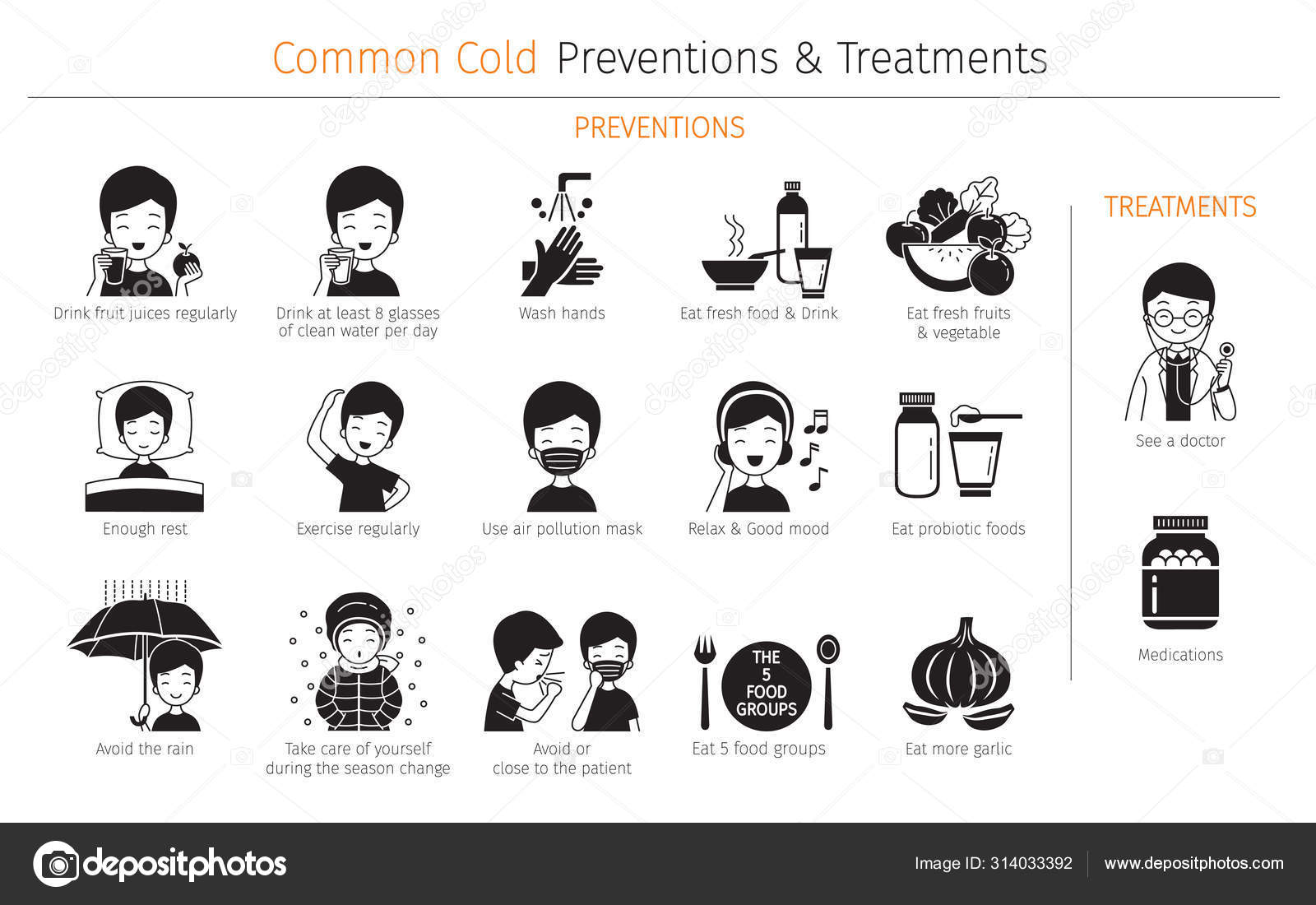 Man With Common Cold Preventions And Treatments Monochrome Icons Stock ...