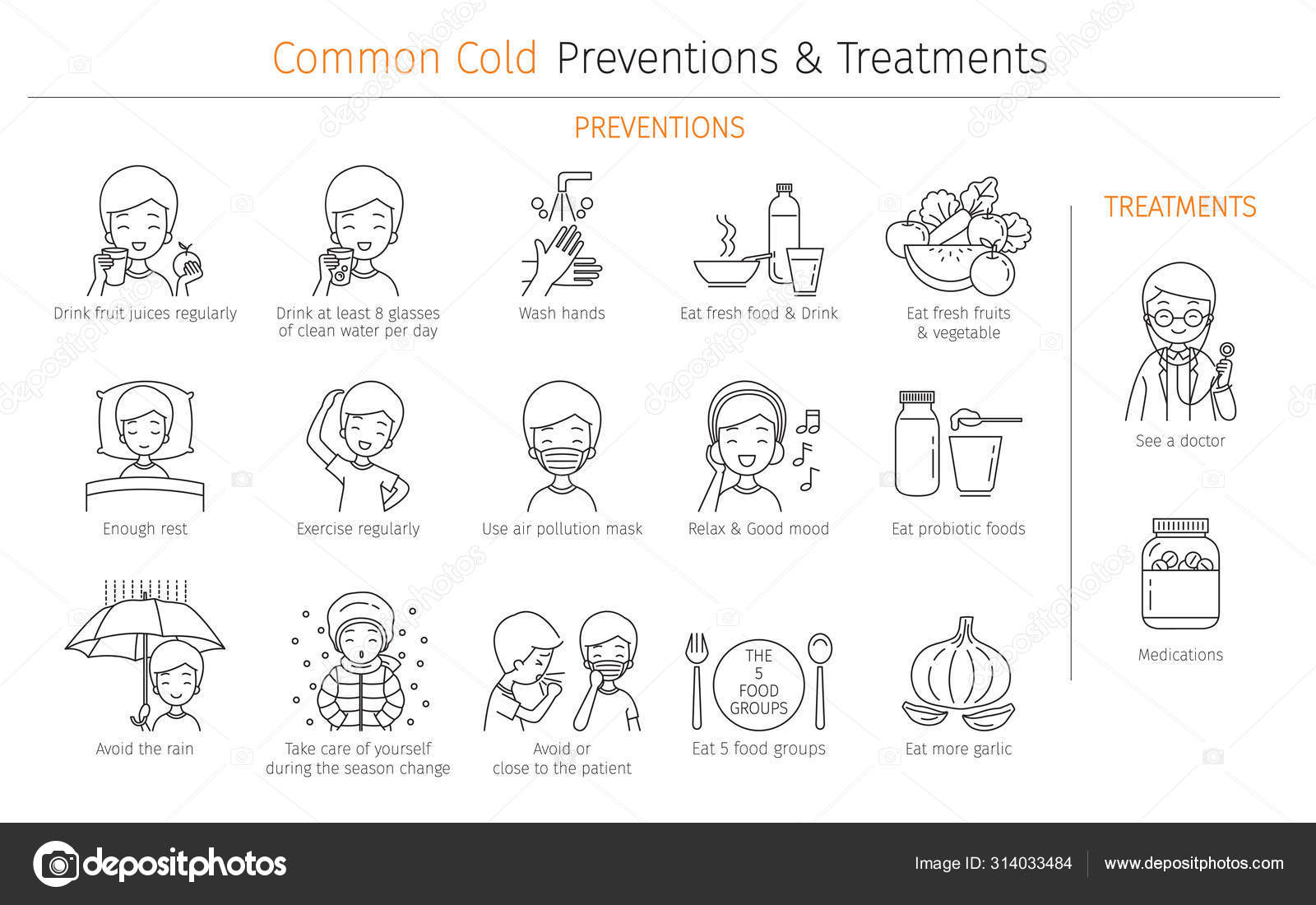 Man With Common Cold Preventions And Treatments Outline Icons Se Stock ...