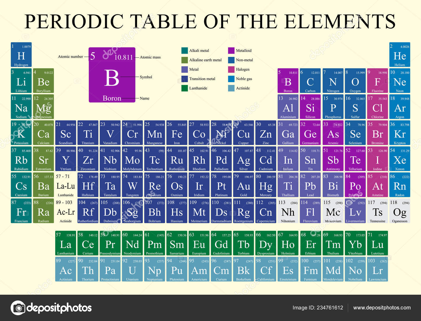 Periodic Table Elements Full Color New Elements Included November 2016 ...