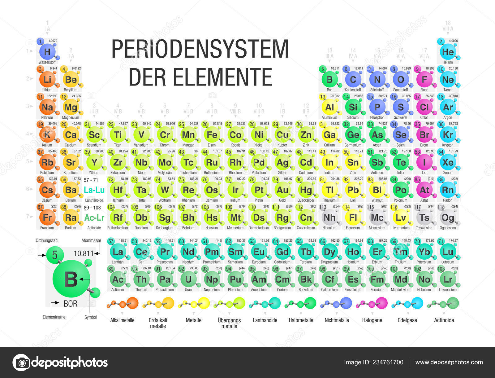 Periodensystem Der Elemente Periodic Table Elements German Language ...