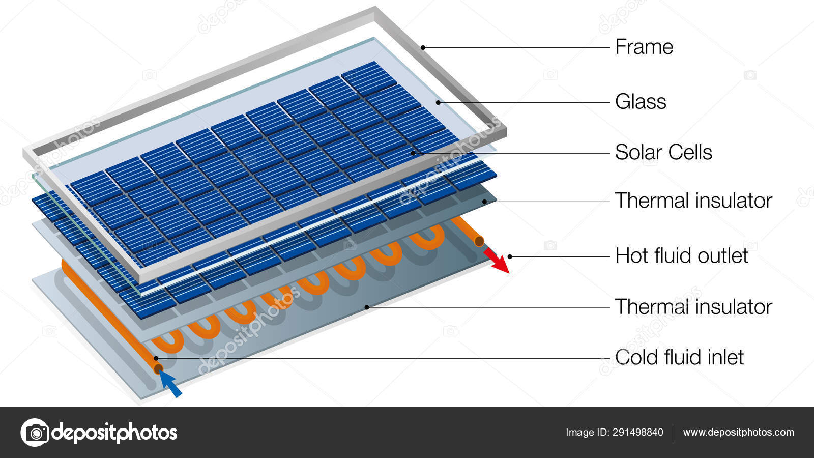 Solar Panel Layers