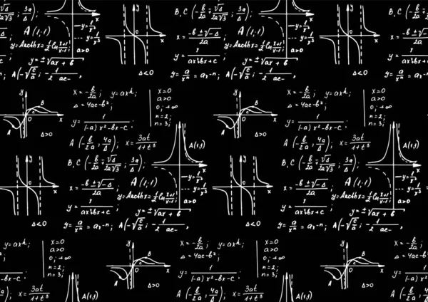 Vintage Education Background Trigonometry Law Theory Mathematical ...