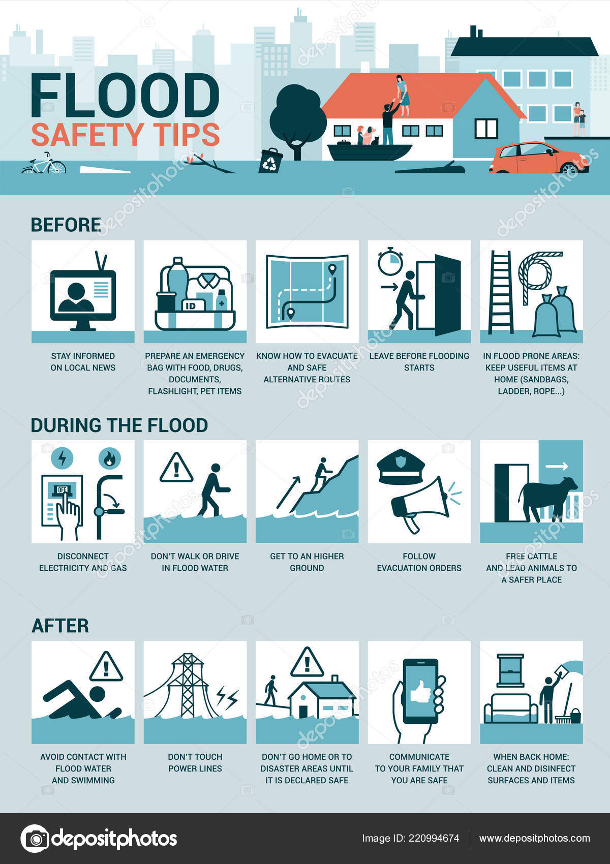Flood Safety Procedure Stick Figures — Stock Vector © elenabs #220994674