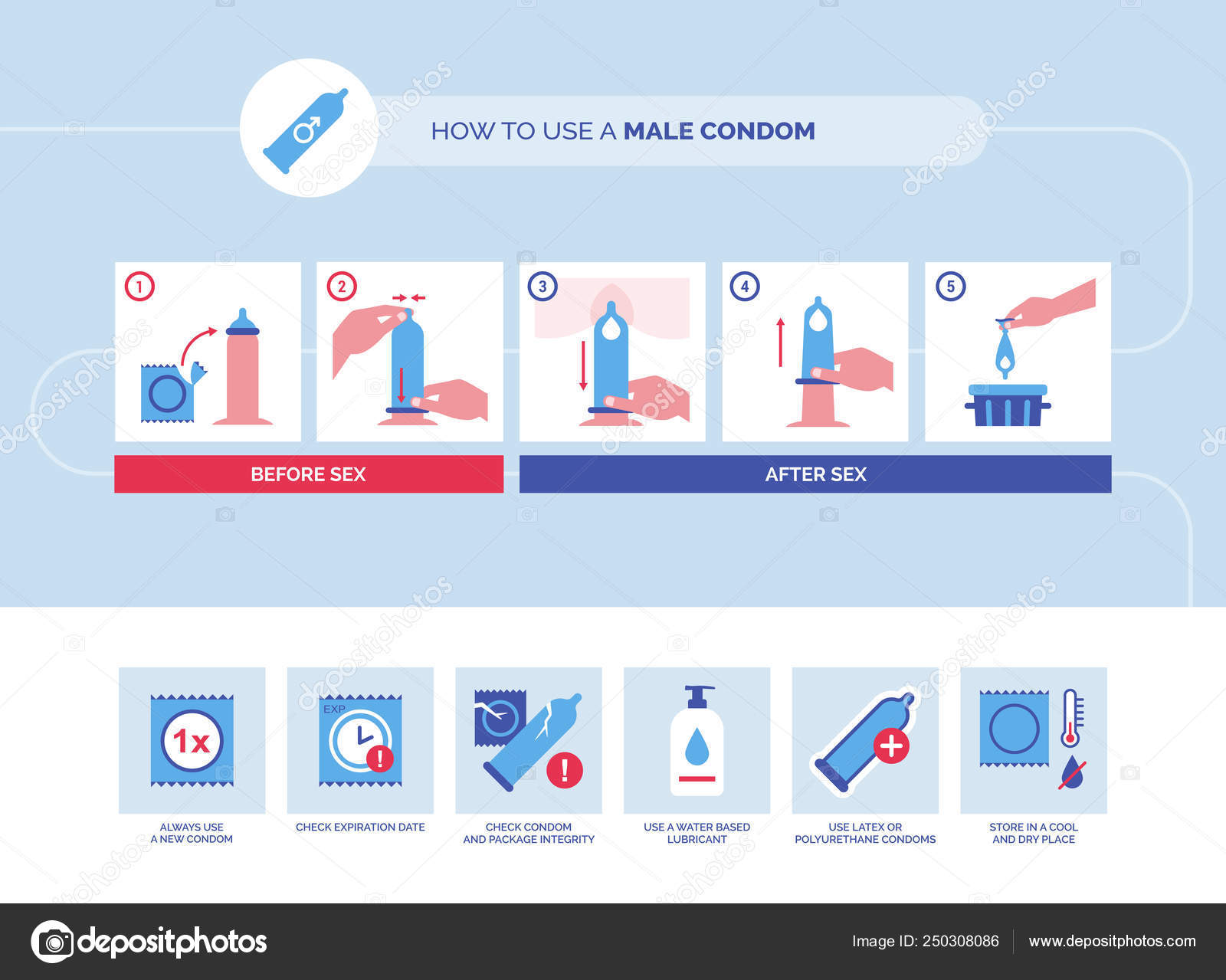 How Use Male Condom Instructions Tips Contraception Sexually Transmitted Disease Stock Vector By
