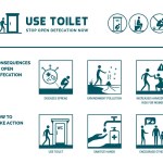 Stop Open Defecation Healthcare Hygiene Infographic Stick Figures Icons ...
