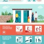 Stop Open Defecation Healthcare Hygiene Infographic Stick Figures Icons ...