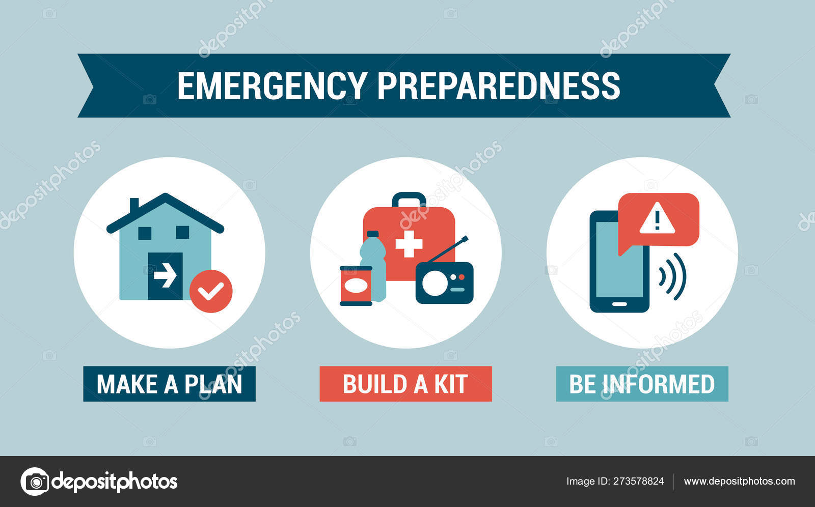 Emergency Preparedness Instructions Safety Make Plan Build Kit Stay ...