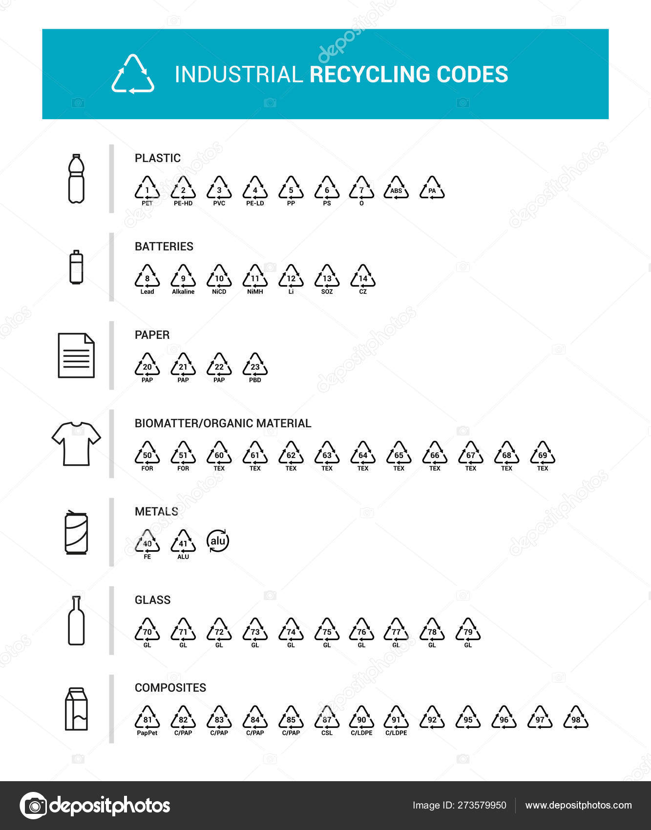 Recycling Codes Infographic Packaging Labeling Waste Disposal ...