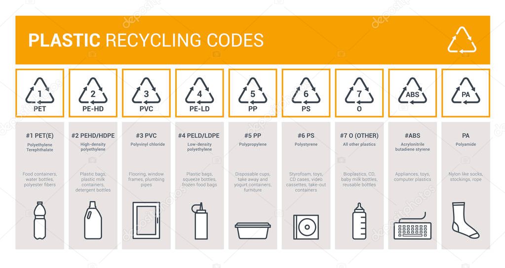 Plastic Recycling Codes Infographic 273579870 - WDRFree