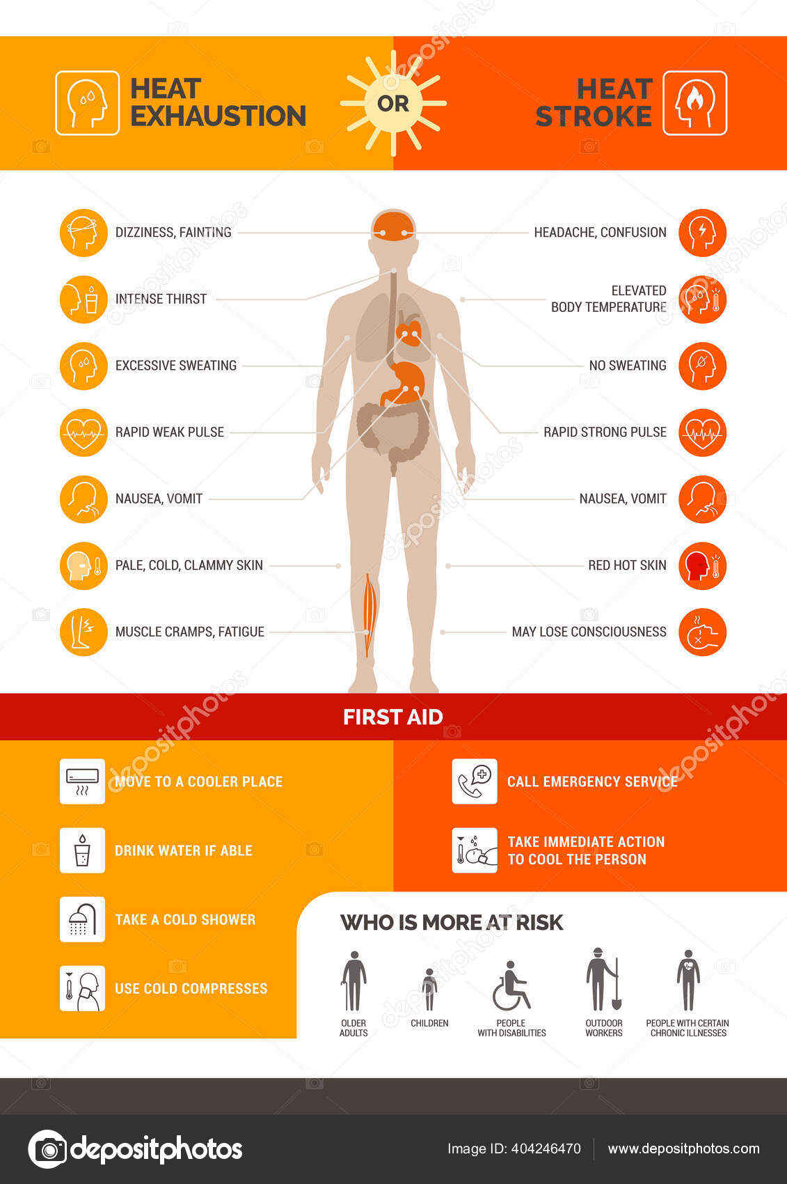 Heat Exhaustion Heat Stroke Healthcare Infographic Symptoms First Aid