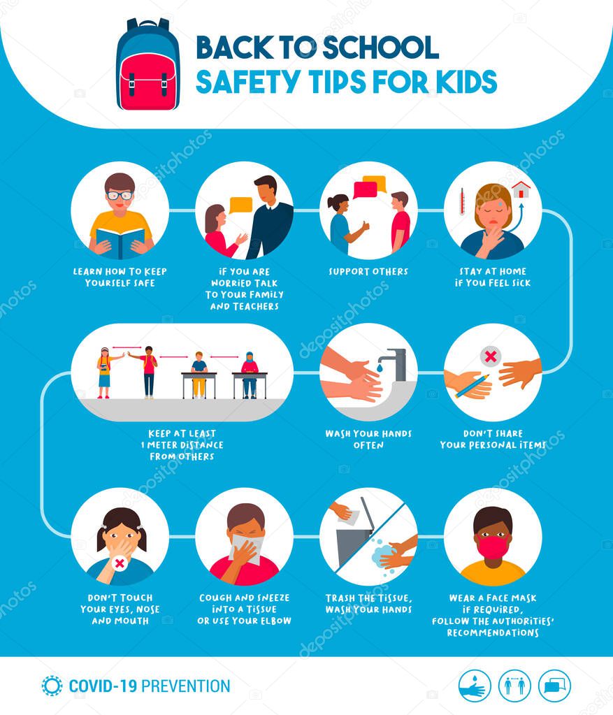 Back to school consejos de seguridad para niños cartel: higiene ...