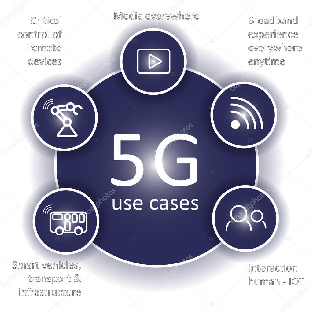 5G use cases. Infographics shows the main directions of application of ...