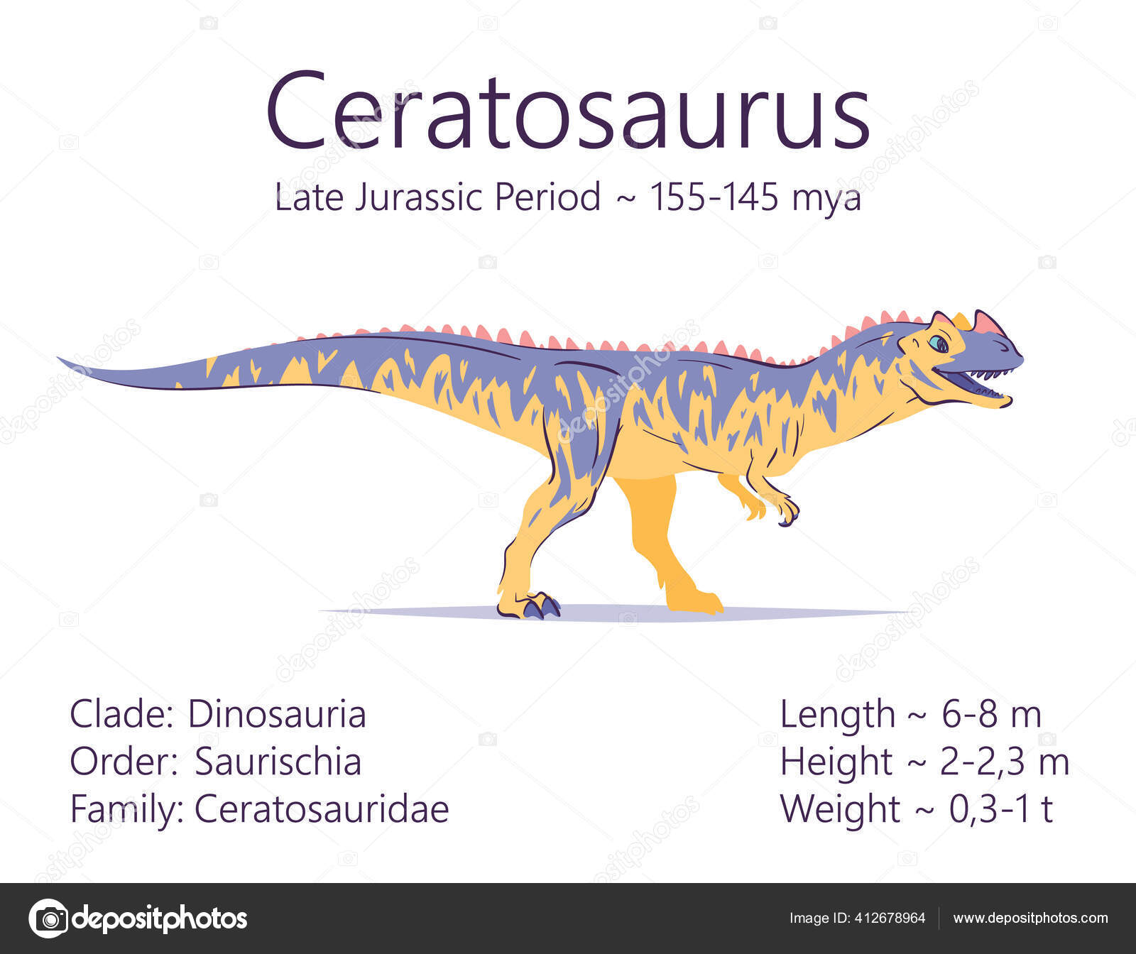 Ceratosaurus Size