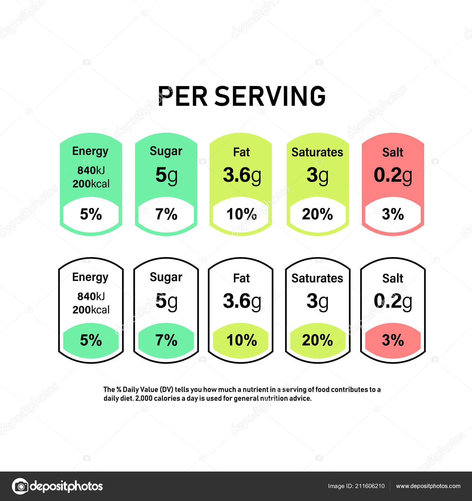 Nutrition Facts information label for box. Daily value ingredient ...