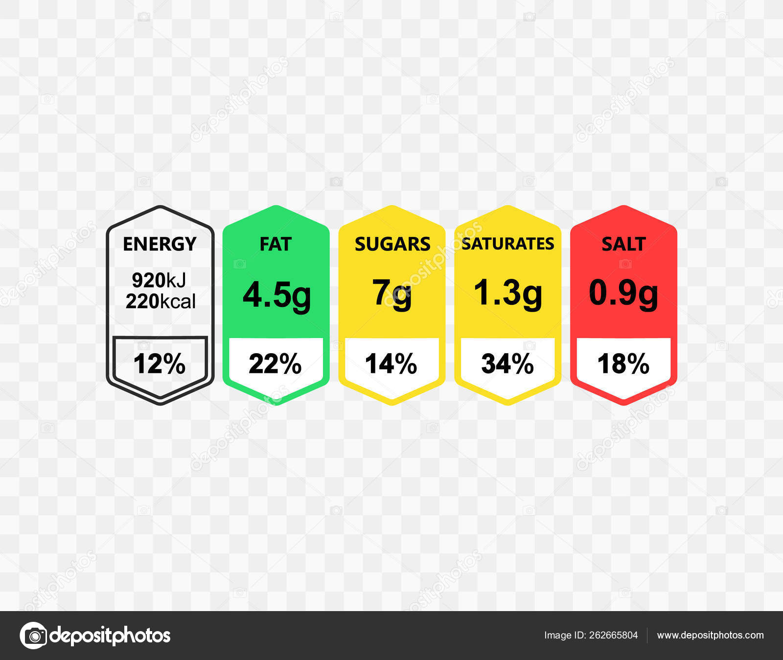 Nutrition Label Design
