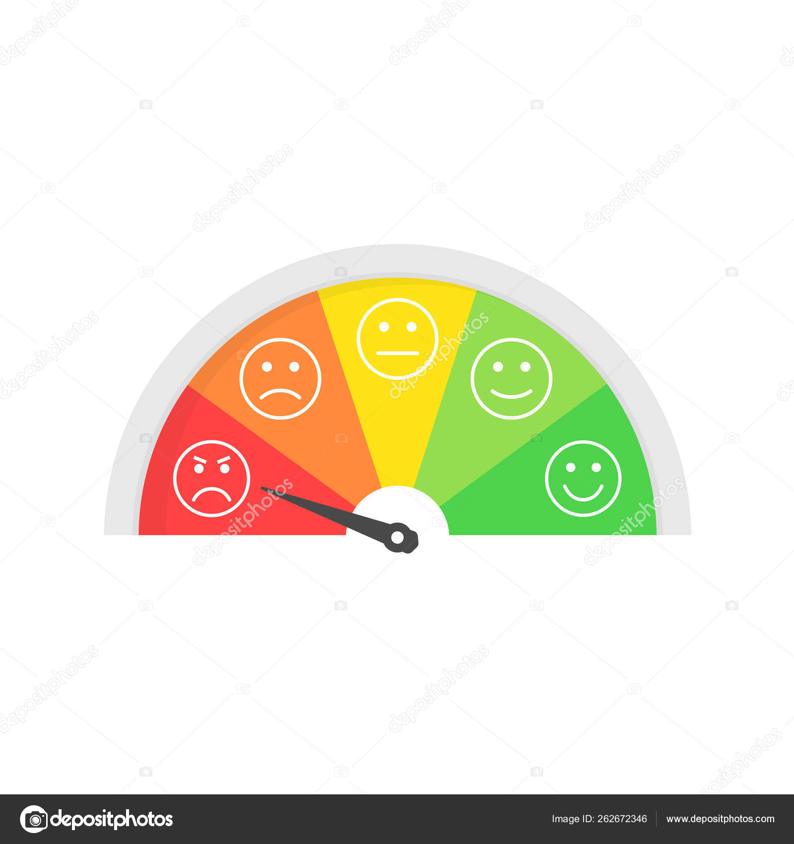 Bewertung Kundenzufriedenheit Meter. Unterschiedliche Emotionen ...