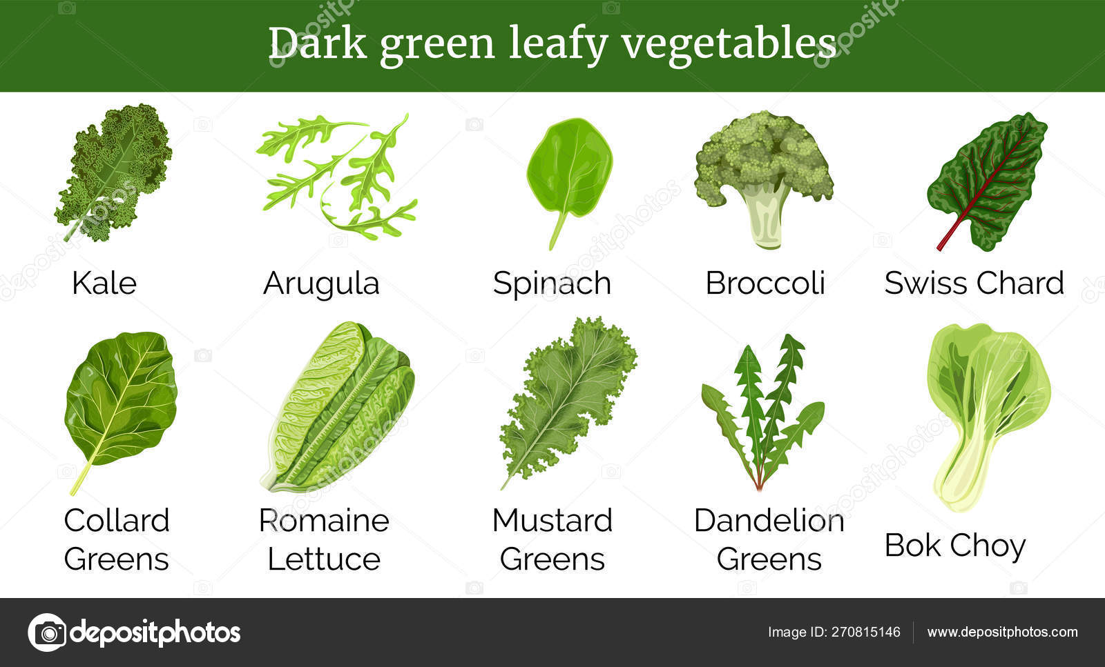 Cuadro De Beneficios De Las Verduras De Hoja Verde