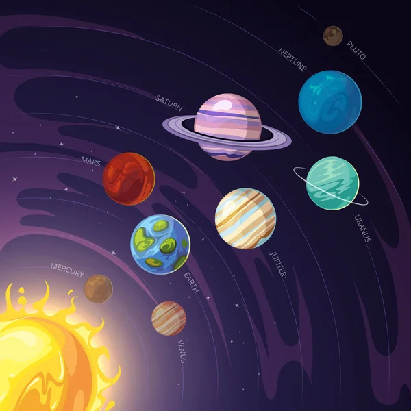 Planets of the solar system. Sun, Mercury, Venus, Earth, Mars, Jupiter ...