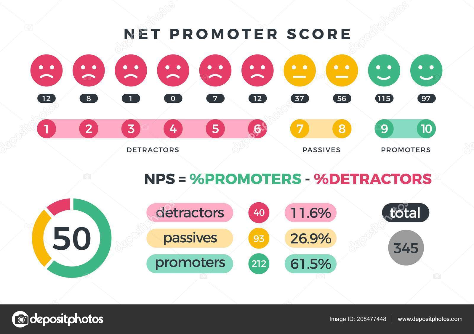 Que Es El Net Promoter Score Nps Y Como Se Pregunta Radicalcx Images Images Que Es El Net Promoter Score Nps Y Como Se Pregunta Radicalcx Images Images