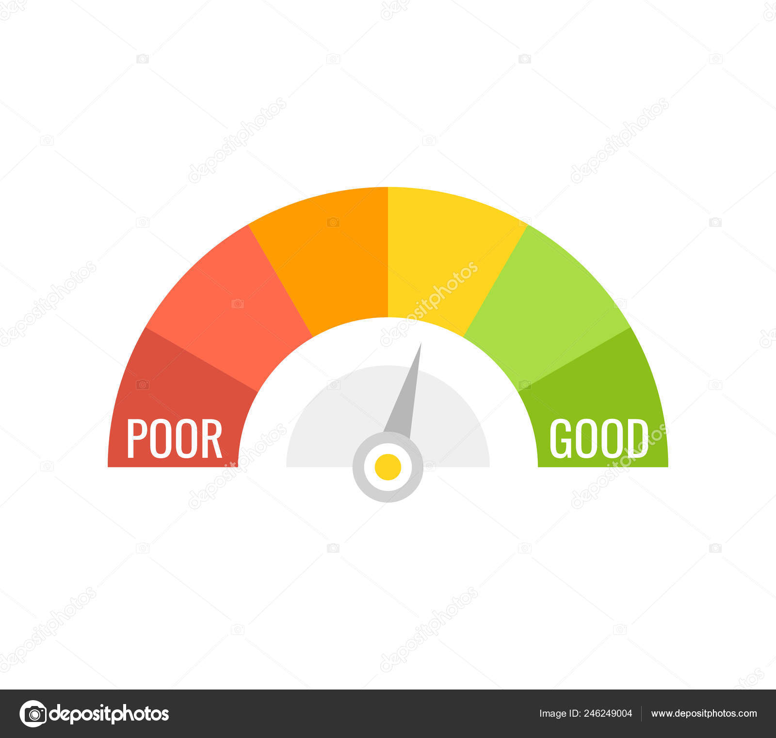 Credit Score Indicators Color Levels Poor Good White Background Vector ...