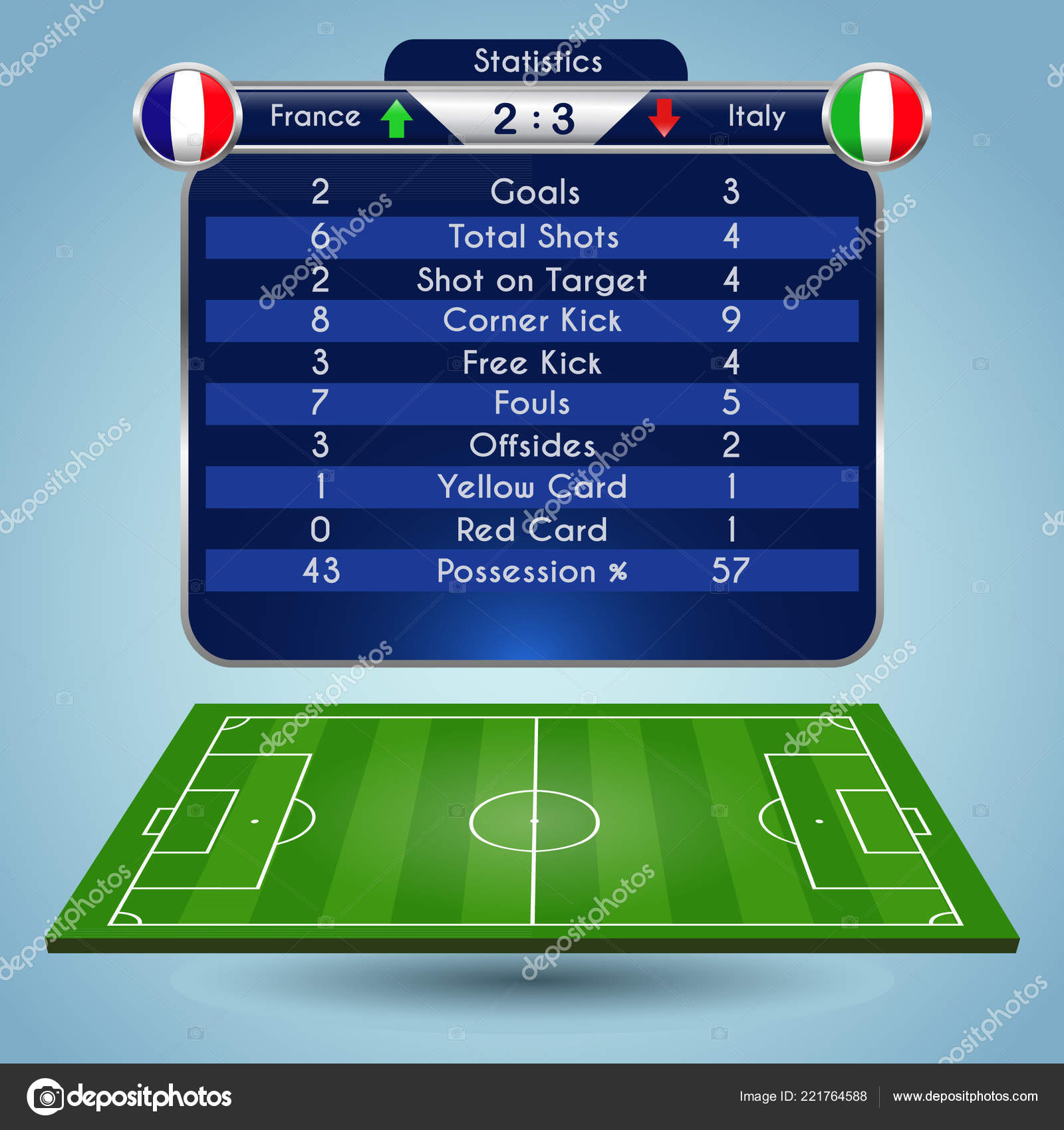 Soccer Scoreboard Tv