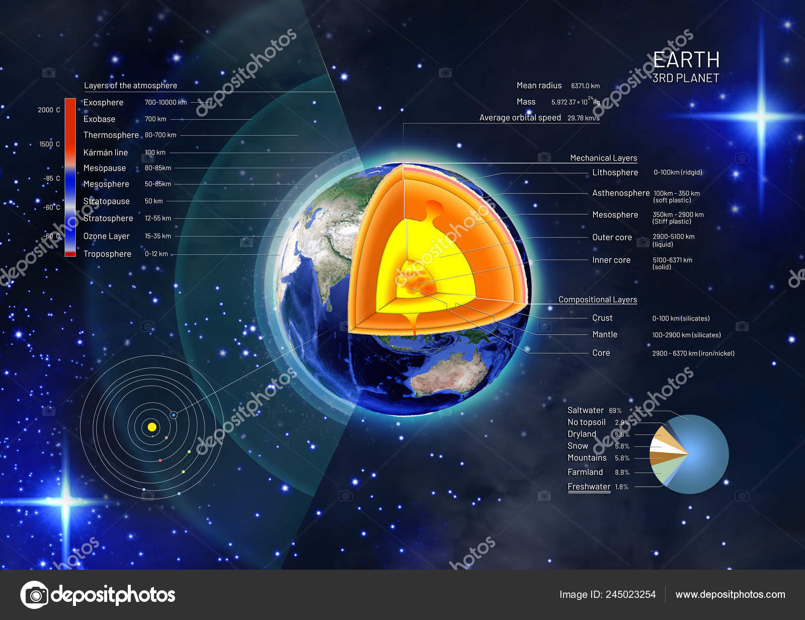 Illustration Cross Section Structure Earth Earth Core Atmosphere ... Illustration Cross Section Structure Earth Earth Core Atmosphere ...