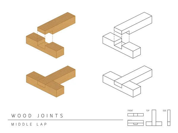 Types Of Wood Joints