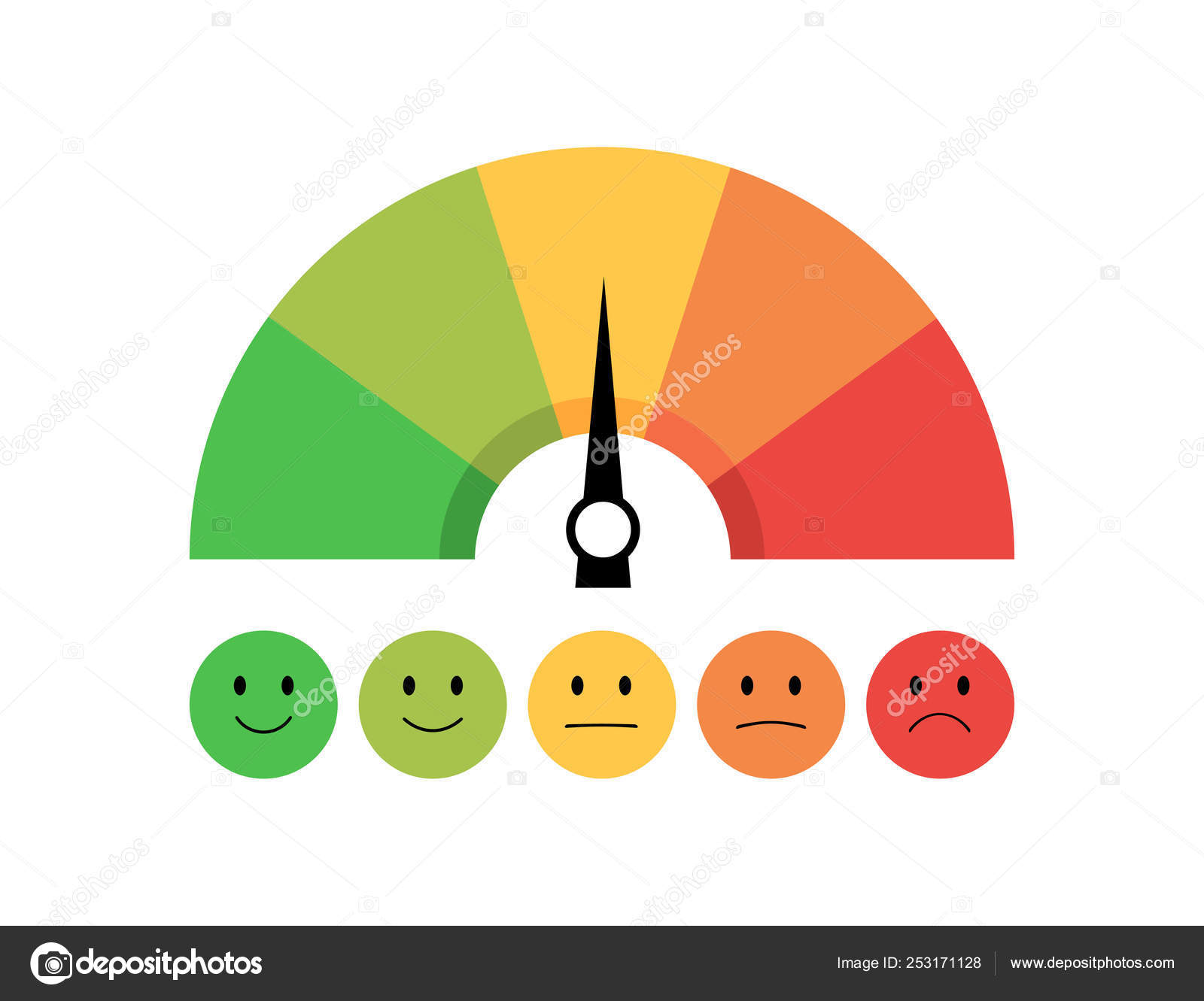Speedometer icon with scale and emotions. Feedback in form of emotions ...
