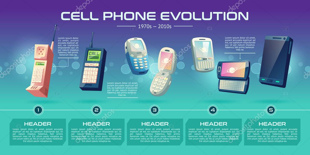 Celulares evoluci n dibujos animados vector de banner 2024