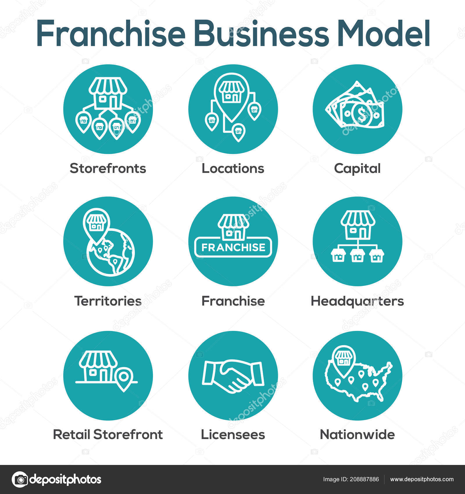 Franchise Icon Set Home Office Corporate Headquarters Franchisee Icon ...