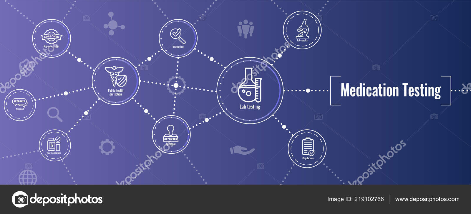 Drug Testing Process Web Header Banner Icon Set Stock Vector by ...