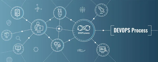 25,935,621 Dev ops Vector Images | Depositphotos