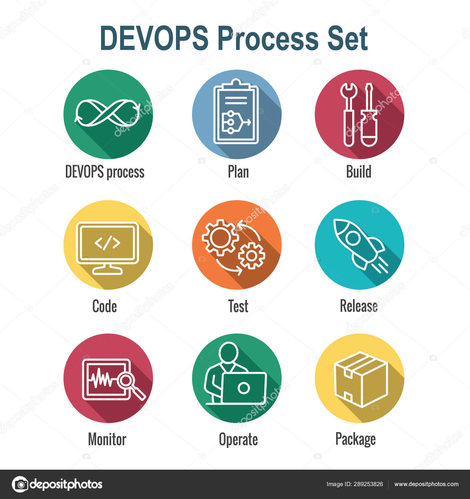 DevOps Icon Set with Plan, Build, Code, Test, Release, Monitor, Stock ...