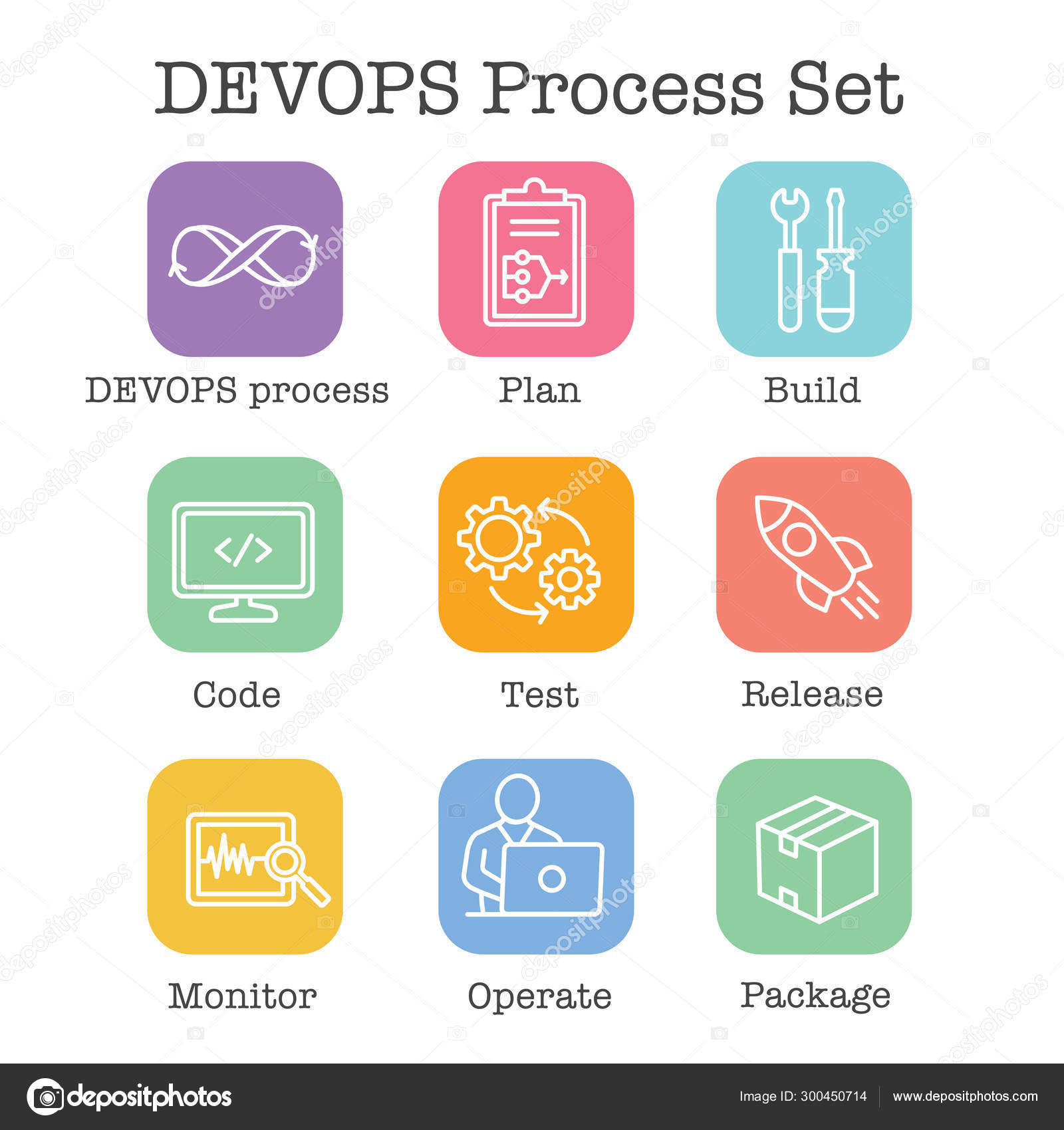 DevOps Icon Set with Plan, Build, Code, Test, Release, Monitor, Stock ...