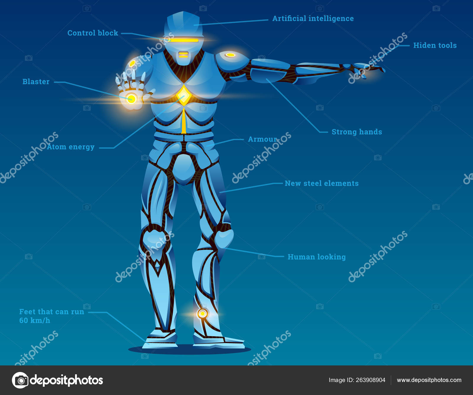 Cyborg manusia dengan kecerdasan buatan, AI. Manusia Robot Humanoid ...