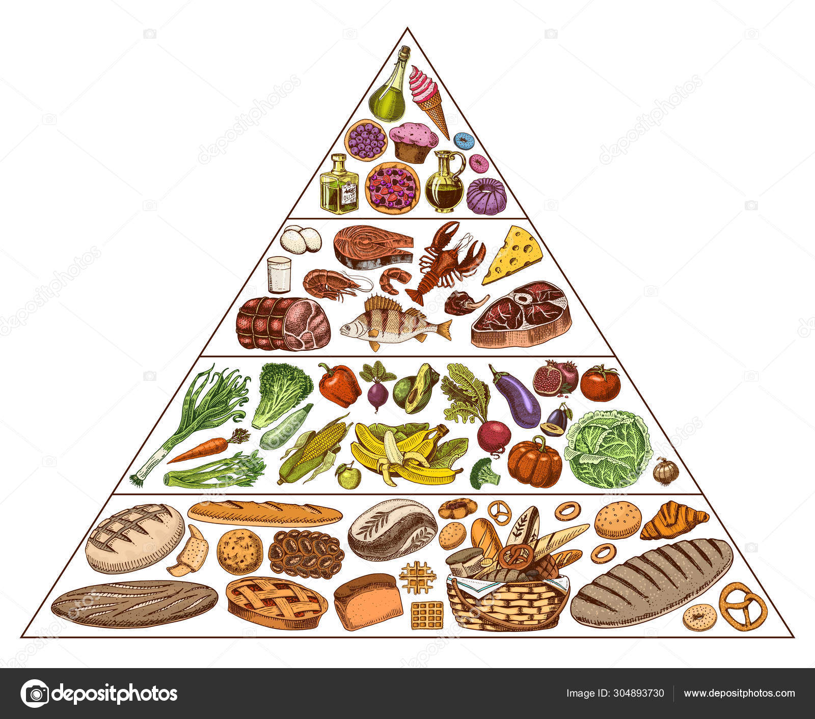 Pyramide Gesunder Lebensmittel Die Lebensmittelgruppen Der