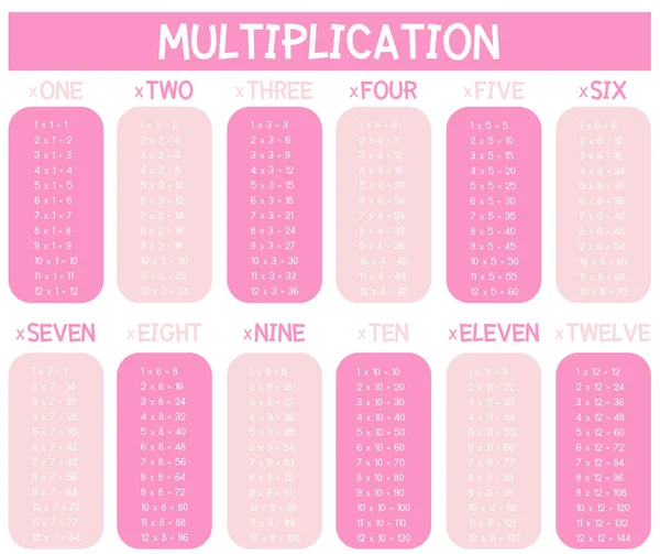 Orange Math Multiplication Tables Illustration — Stock Vector © brgfx ...