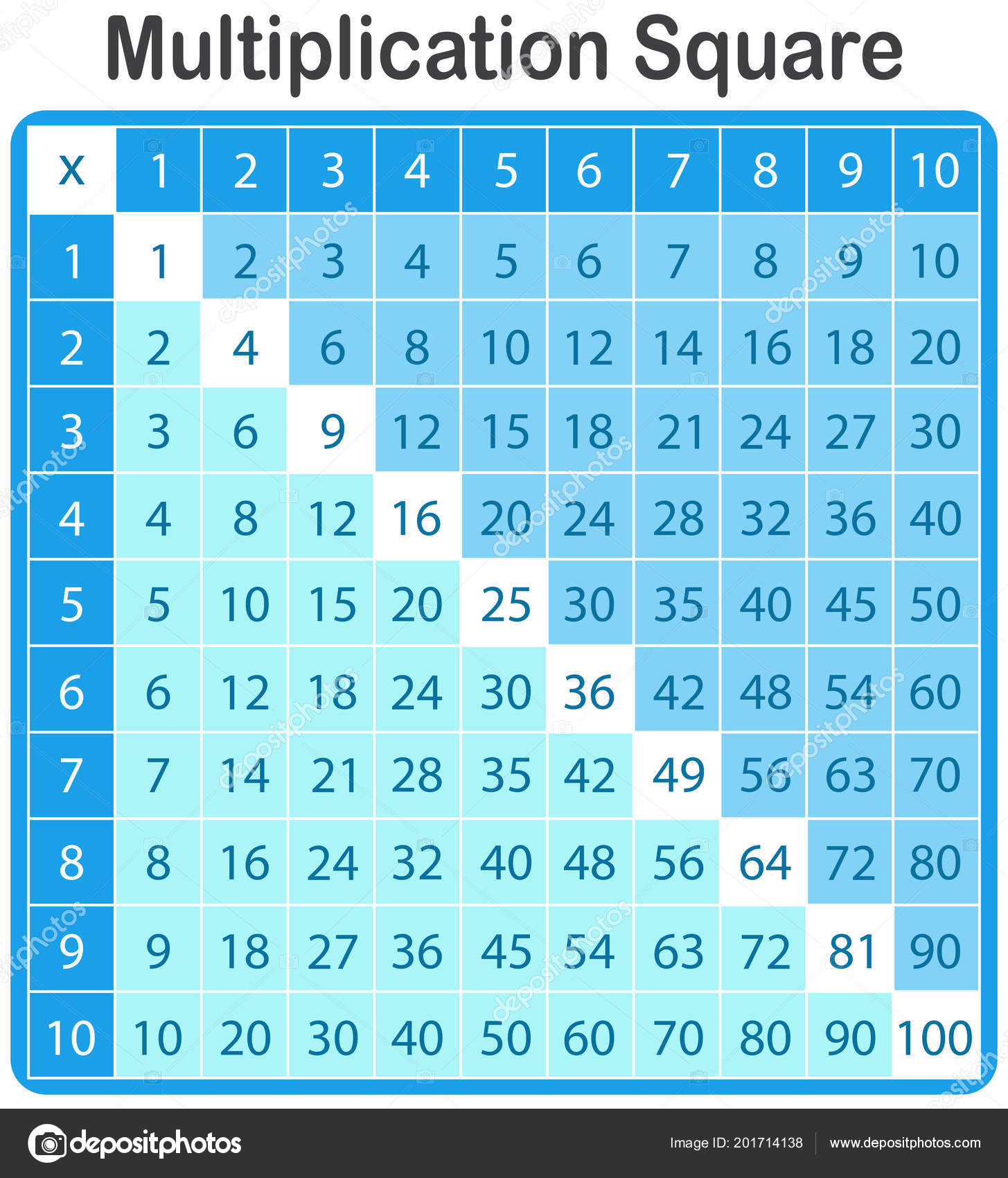 Blue Math Multiplication Square Illustration Stock Vector by ©brgfx ...
