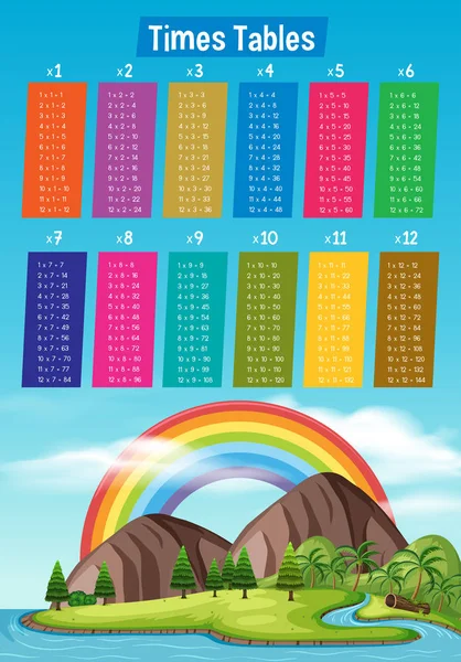 Colourful Math Times Tables Illustration Stock Vector by ©brgfx 203576210