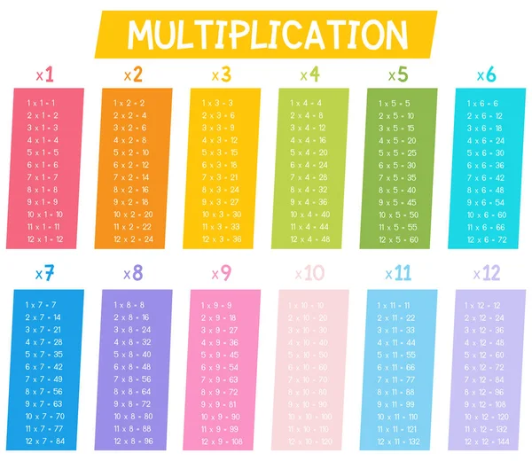 Multiplication Table on White Background. Vector — Stock Vector ...