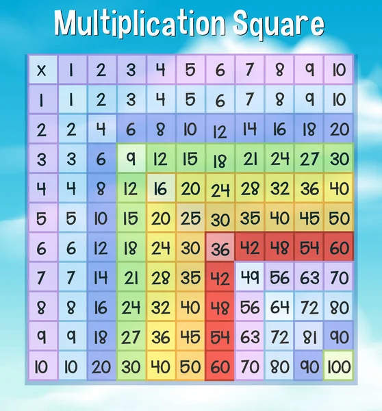 Multiplication Square School Vector Illustration Colorful Cubes ...