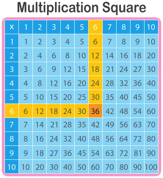 Math Multiplication Square Kids Illustration Stock Illustration by ...