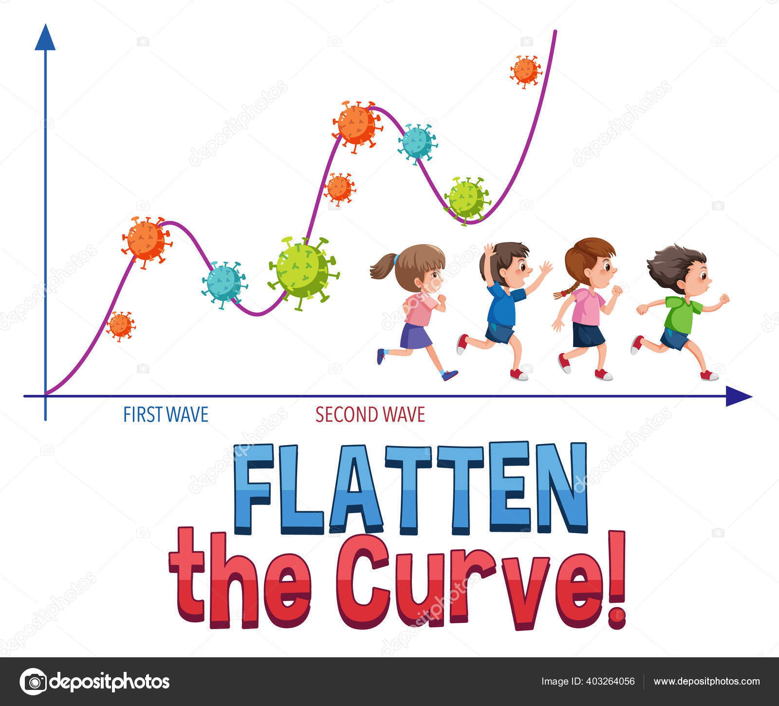 Flatten Curve Second Wave Graph Illustration Stock Vector Image by ...